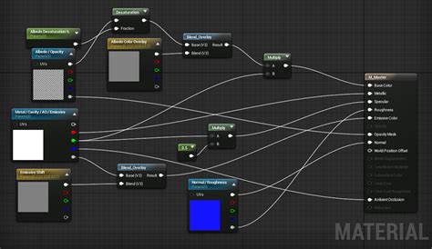 Master Material Unreal Engine 5