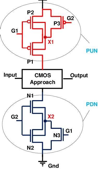 Shows The Structure Of The Fortran General Approach Two Modes Of