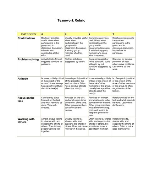 Teamwork Rubric Assessing Group Collaboration