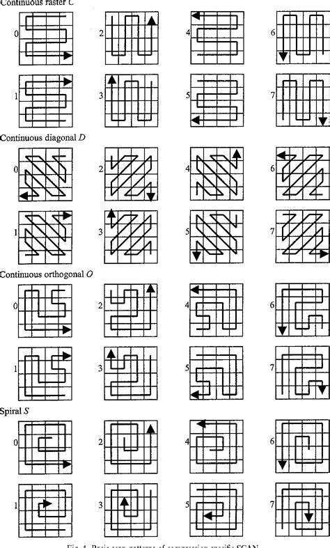 Figure 4 From Lossless Image Compression And Encryption Using Scan