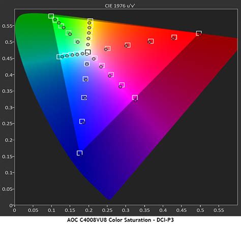 AOC C VU Grayscale Gamma Color