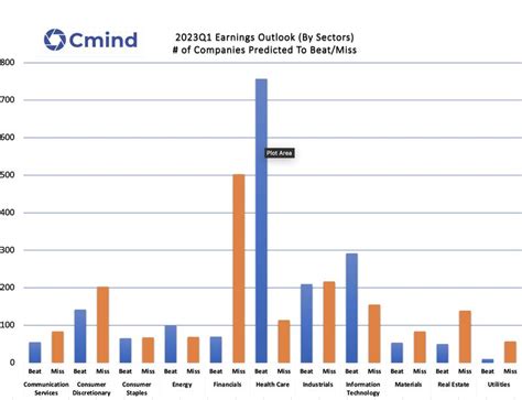 Weihong Zhang Posted On Linkedin