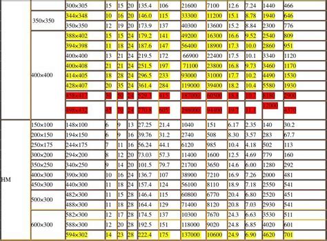 H型钢的规格及参数 文档之家