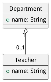 Association Vs Composition Vs Aggregation