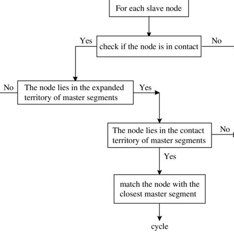 Global Search Algorithm Download Scientific Diagram
