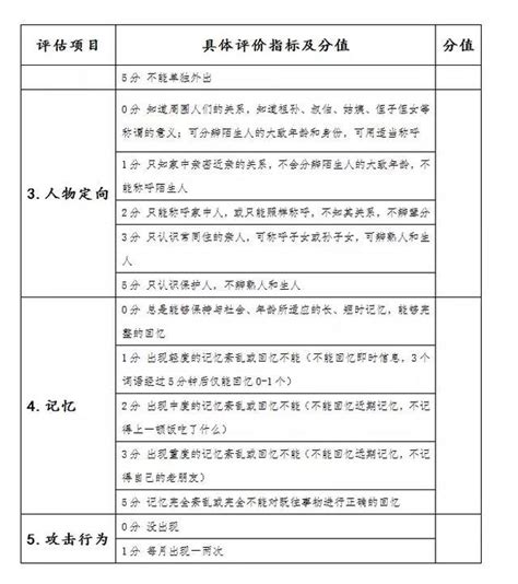 失能老人护理等级！这份表格请查收 知乎