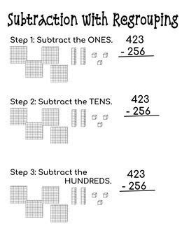 Standard Algorithm Addition And Subtraction Anchor Chart And Notes Subtraction Subtraction