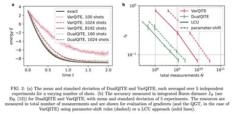 Variational Quantum Time Evolution Without The Quantum Geometric Tensor · Issue 4501 · Github