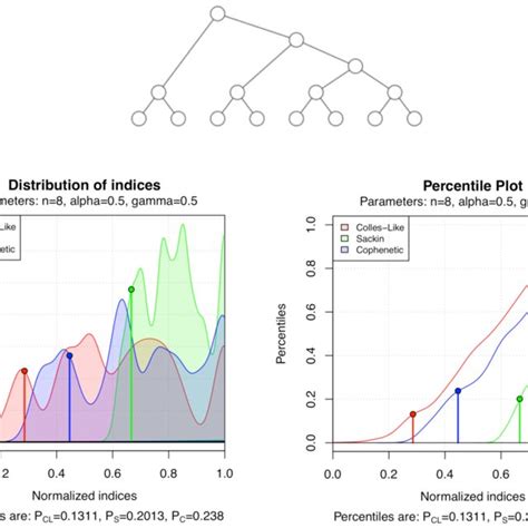 A Bifurcating Tree Randomly Generated Under The Uniform Model The Download Scientific Diagram
