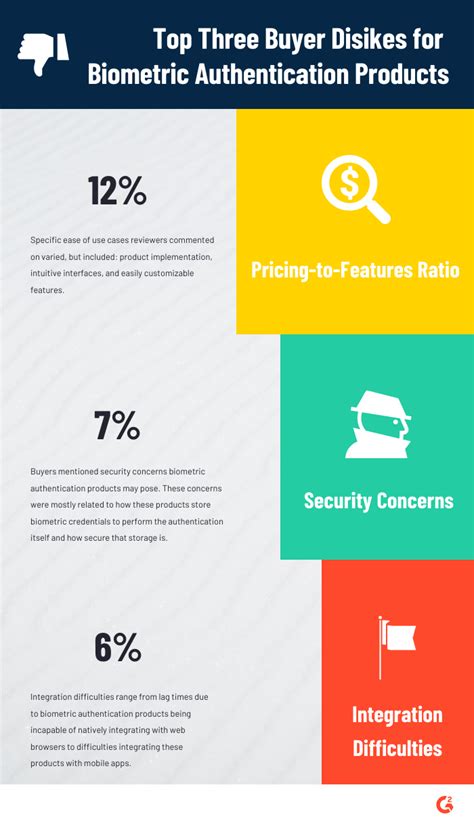 navigating buyer preferences for biometric authentication software