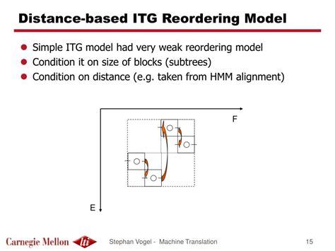 Ppt Machine Translation Distortion Model Powerpoint Presentation Free Download Id3894896