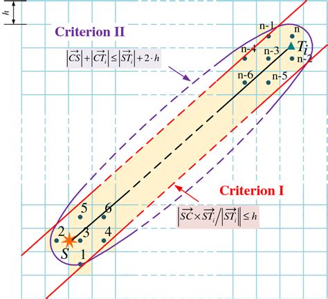 Criteria For Discrete Element Extraction In 2d Space Download