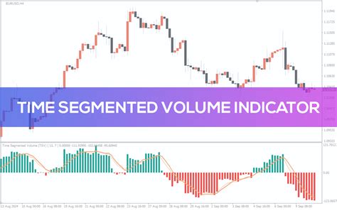 time segmented volume indicator mt4 aierior