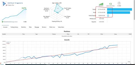 Gold Excel Ea V30 Mt4 With Setfile Build 1420 Original Forex Outlet Shop