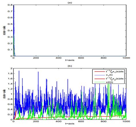 Dynamics And Optimal Harvesting Of A Stochastic Predator Prey System With Regime Switching S