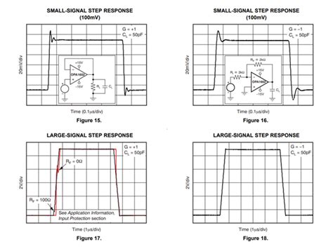 PGA V Output Attenuation Down To Amplifiers Forum Amplifiers TI E E Support Forums
