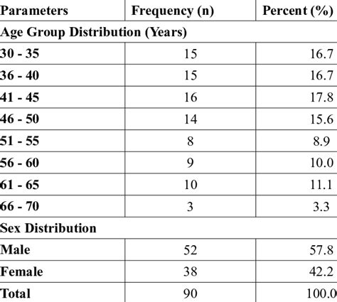 Background Information On Age And Sex Download Table