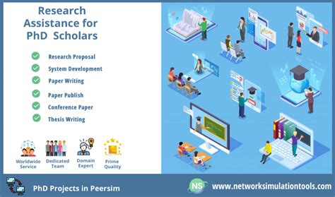 Phd Projects In Peersim Simulator Phd And Ms Scholars Network