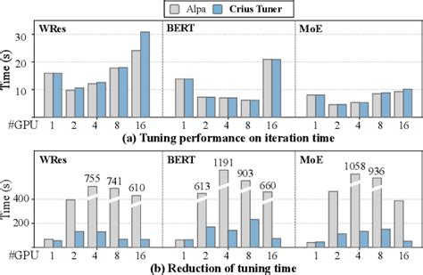 Figure 1 From A Codesign Of Scheduling And Parallelization For Large Model Training In