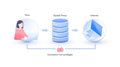 Whats Proxy Socks5 Quick Installation Guide