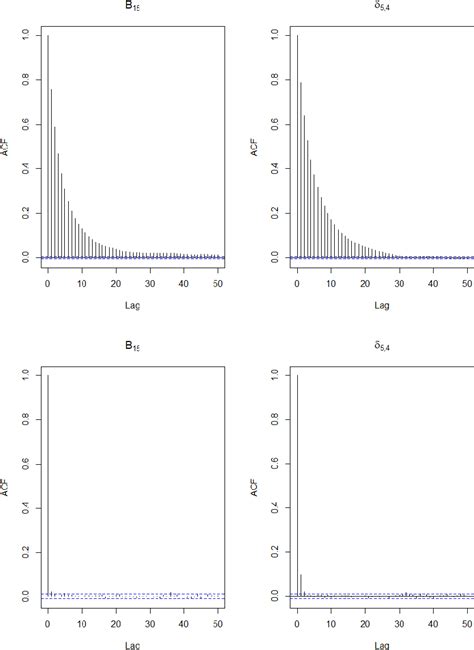 Figure 9 From A Bayesian Generalized Bridge Regression Approach To