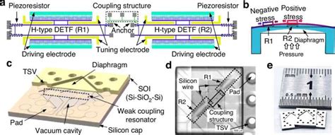 Tiny Dual Mode Mems Sensor