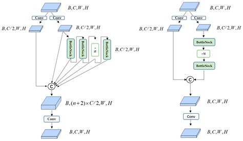 Clt Yolox Improved Yolox Based On Cross Layer Transformer For Object Detection Method Regarding
