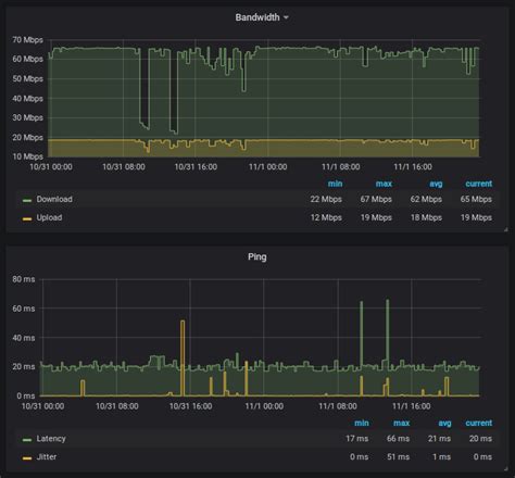 Github Aidengilmartinspeedtest To Influxdb Script To Periodically Run The Speedtest Cli