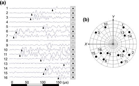 Typical Example Of Td Ae Events A Recorded Waveforms A Closed Download Scientific Diagram