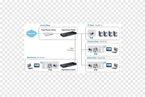 Power Over Ethernet Draytek Vigorswitch P2280 Port Router Spanning