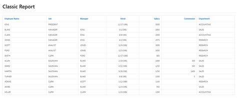 How To Create Classic Report In Oracle Apex 2220 Ontoor Blogs