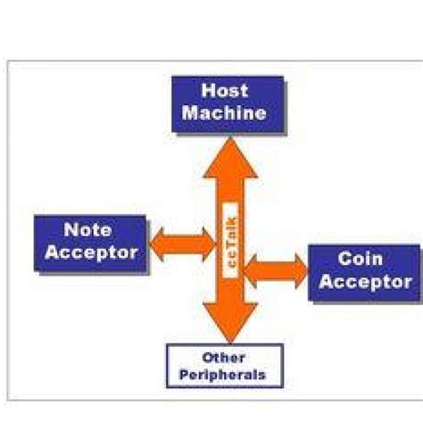 Cctalk Integration Tools Cpi