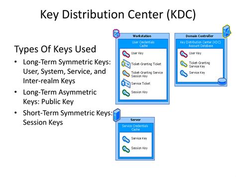 Kerberos Authentication Process In Windows Ppt