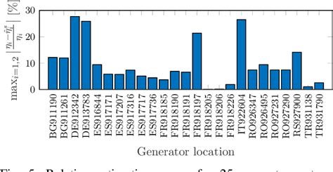 Figure 5 From Online Estimation Of Power System Inertia Using Dynamic Regressor Extension And