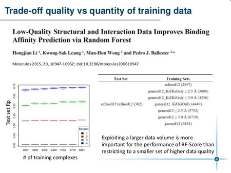 Machine Learning Scoring Functions For Molecular Docking