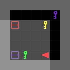 BabyAI Environments MiniGrid Documentation