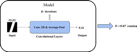 figure 1 from quantum enhanced hybrid convolution regression model for