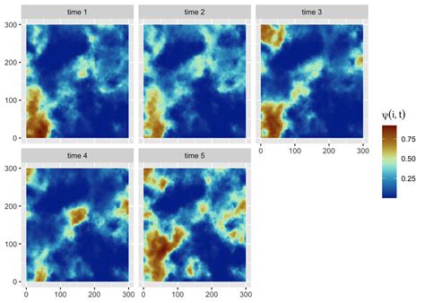 Occupancy Models With R INLA Data Simulation