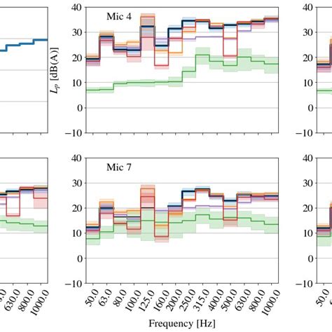 Case 2 Computation Results From Each Model Compared To The Measured L Download Scientific