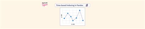 Time Based Indexing In Pandas Scaler Topics