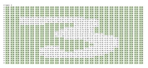 Real Time Digit Recognition In Ios With Swift Torchscript And Mnist Dataset Towards Data Science