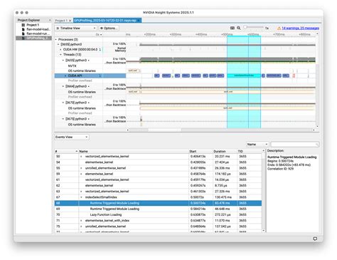 System Setup For Gpu Performance Measurements Deepak Nagaraj