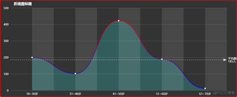 Echarts Series折线设置单位 Echarts折线图数据mob6454cc620c34的技术博客51cto博客