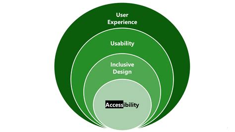devops dojo ux accessibility azure devops blog