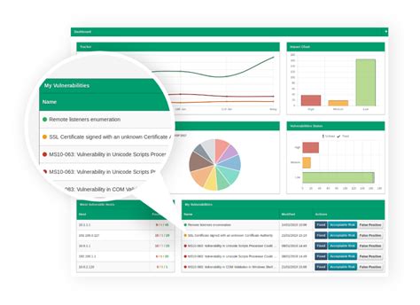 Vulnerability Scanning Vulnerability Scanning