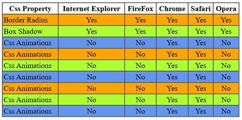 Nikhil Kumar Satrasala On Linkedin Html Css Webdevelopment