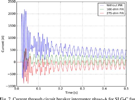 Figure 3 From Design And Validation Of Pre Insertion Resistor Rating For Mitigation Of Zero