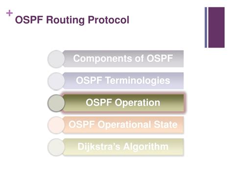 Ppt Ospf Routing Protocol And Link State Routing Process Powerpoint Presentation Id8904795