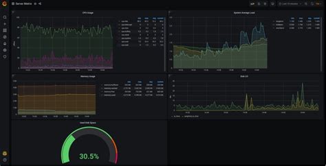 Best Grafana Dashboard For Graphite Metrics Metricfire