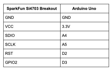 How To Build A Basic Radio With An Arduino Uno The SparkFun FM Tuner Basic Breakout Arduino